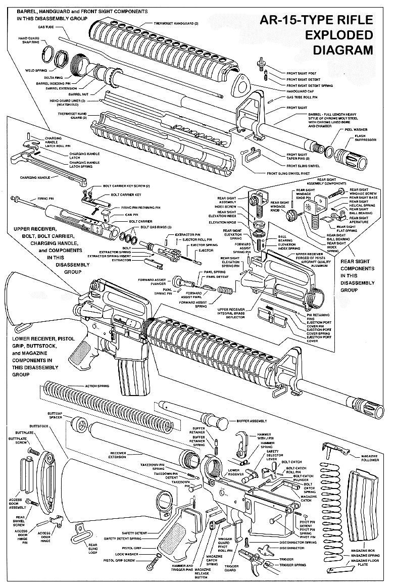 Fuzil M16 e suas derivações | Armas On-Line